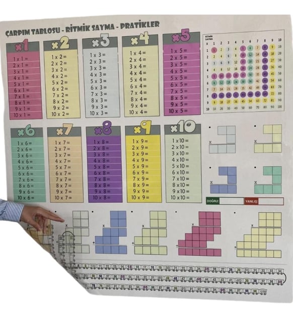 Çarpım Tablosu Büyük Boy 100cmx100cm Statik Kağıt Renkli Görsel Pratik ...